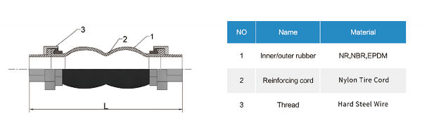 DN32 Threaded Rubber Flexible Joint for 'Hospital Central Air ...