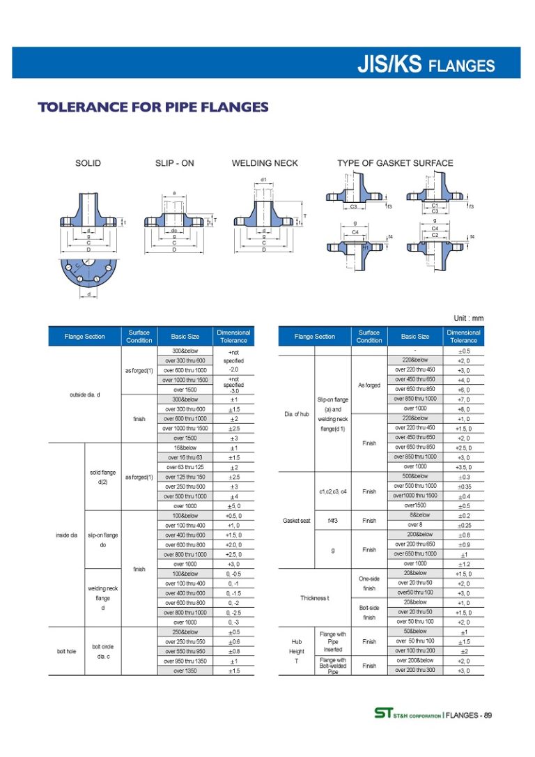 【Flange Standards】Japanese Standard Rubber Expansion Joint Flange ...