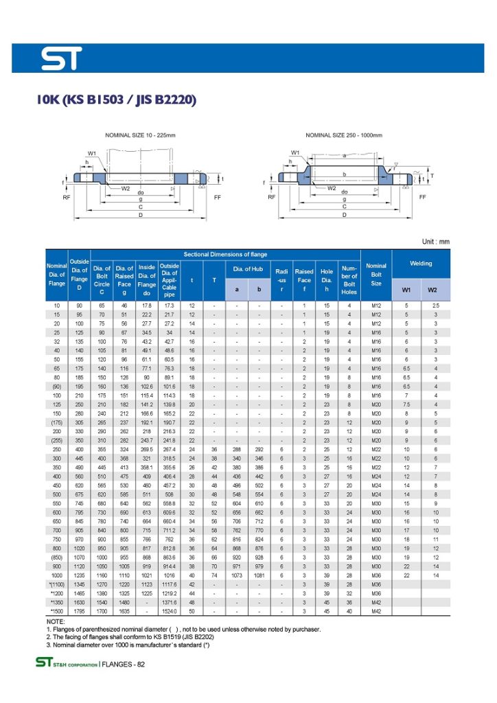 【Flange Standards】Japanese Standard Rubber Expansion Joint Flange ...