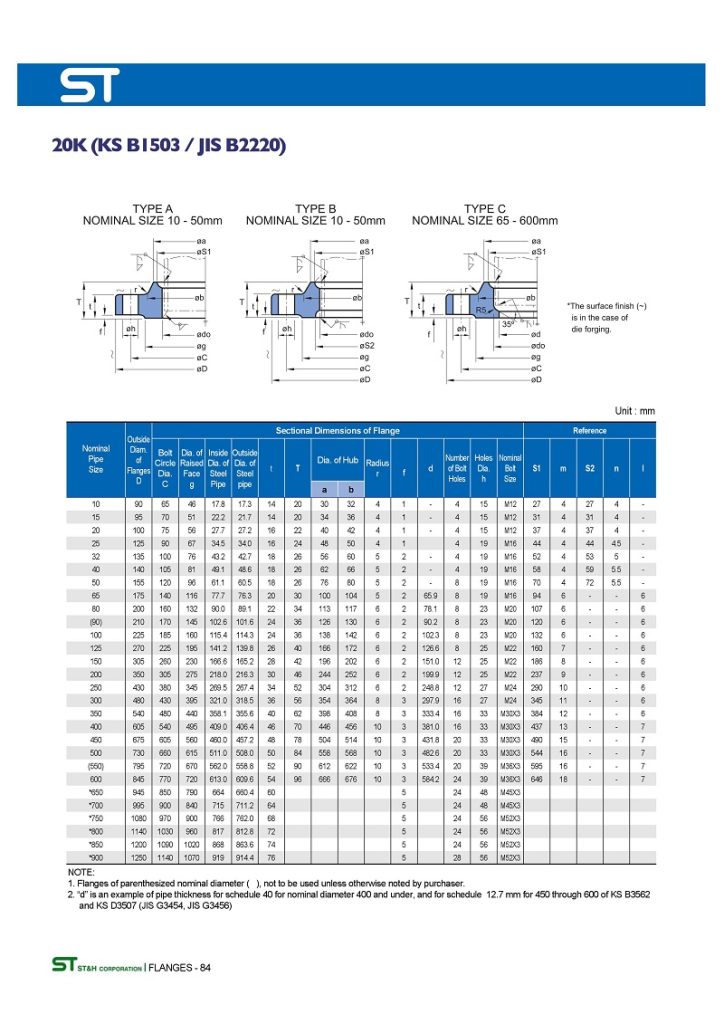 【Flange Standards】Japanese Standard Rubber Expansion Joint Flange ...