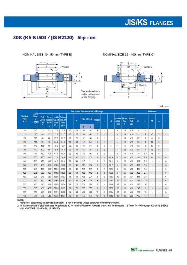 【Flange Standards】Japanese Standard Rubber Expansion Joint Flange ...