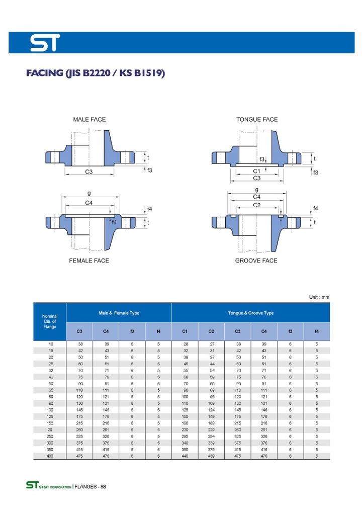 【Flange Standards】Japanese Standard Rubber Expansion Joint Flange ...