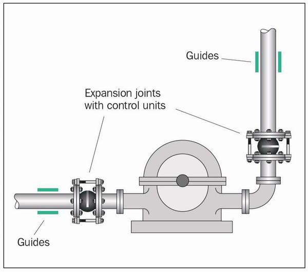 Rubber Expansion Joint Installation Instructions - Songjiang Group
