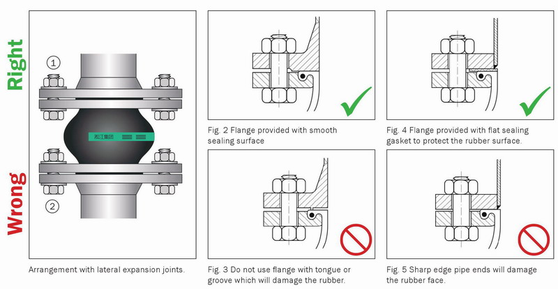 Rubber Expansion Joint Installation Instructions - Songjiang Group